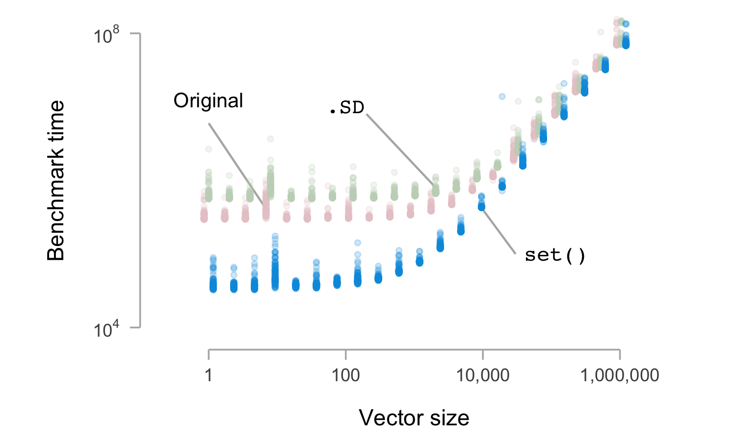 Timing data.table Operations – Tom Shafer